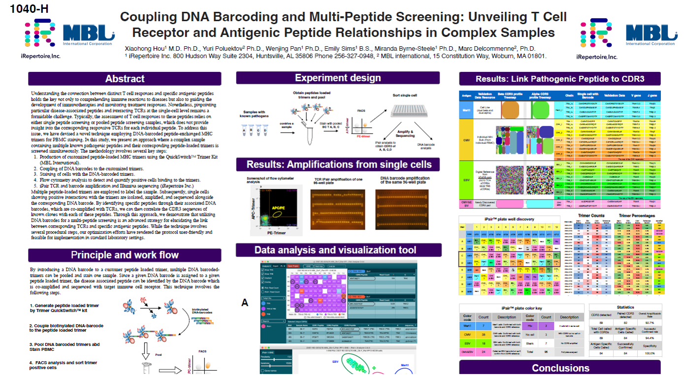 Scientific Poster: Coupling DNA Barcoding and Multi-Peptide Screening ...